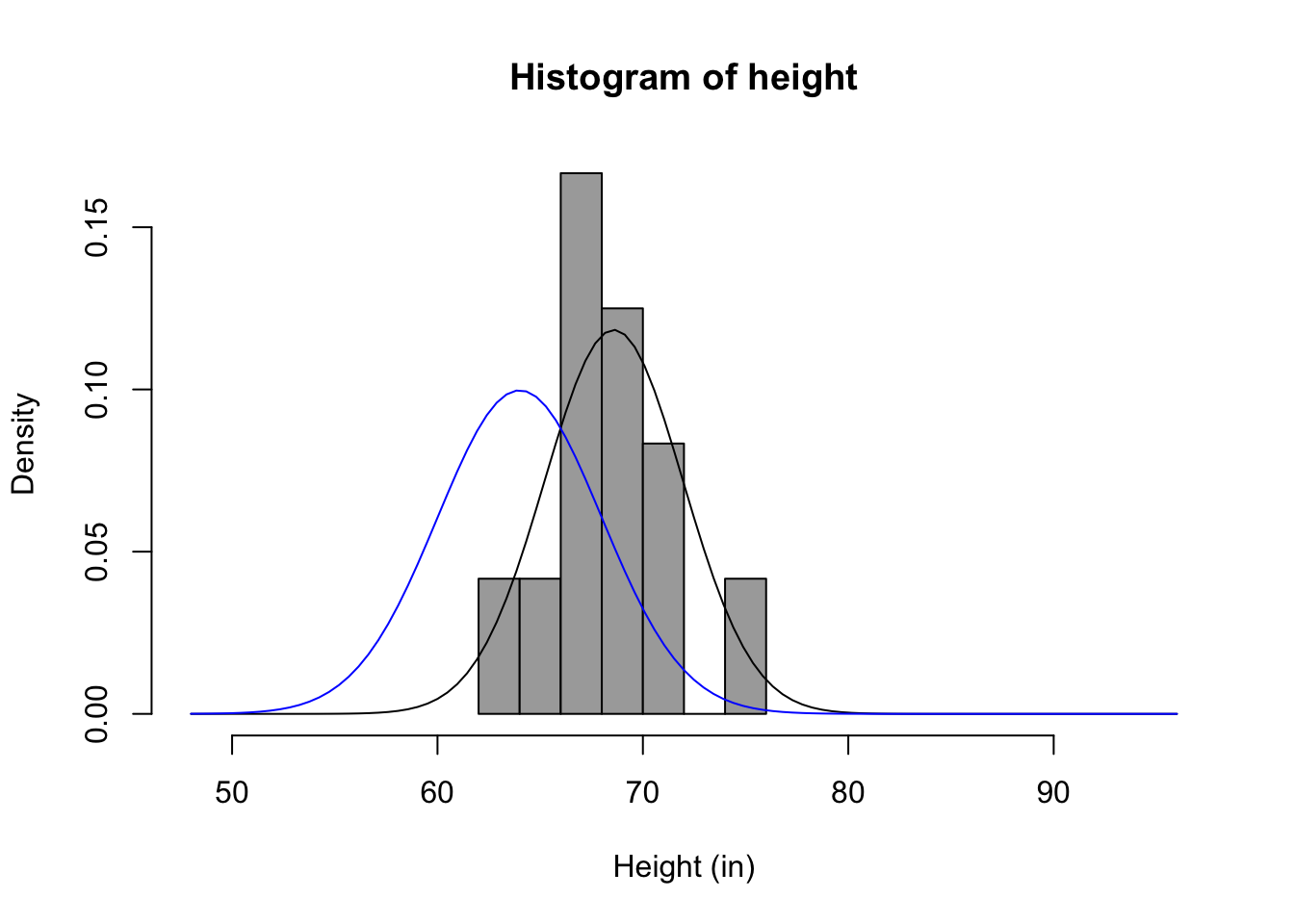 Statistical Thinking A Modeling Approach 8562